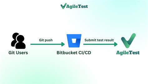Improve Code Quality With Junit Unit Testing Basics Part 1 Agiletest