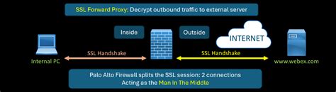 livecommunity demystifying the ssl decryption on palo alto firewall livecommunity 568632