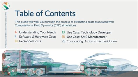 The Costs Of Cfd Resolved Analytics