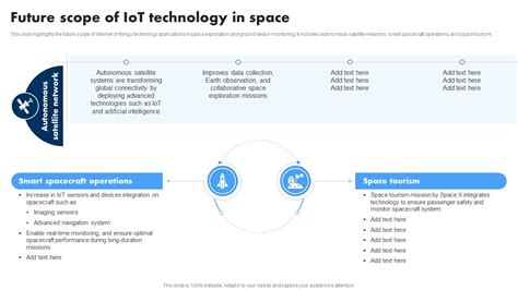 Future Scope Of Iot Technology In Space Extending Iot Technology