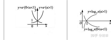 你还记得反正切函数吗 知乎