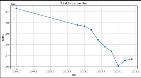 Jared Quass On Linkedin I Was Doing Some Work In Jupyter Notebook And