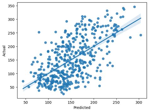 3 Linear Regression — Introduction To Deep Learning With Pytorch