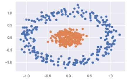 Binary Classification Machine Learning With Python By Rankwe Fiverr
