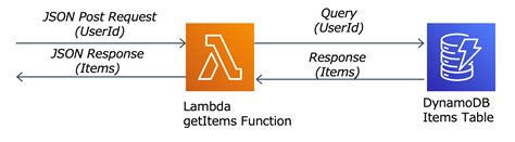 Aws Lambda Snapstartを利用してjava Lambda関数高速化の可能性を探る Tech Nri Digital