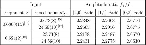 Table 1 From Field Theoretic Calculation Of The Universal Amplitude
