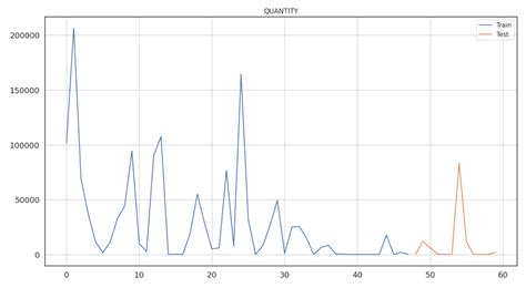 Machine Learning Can Anyone Help Me Understand This Problem In My