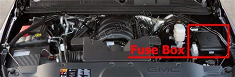 Fuse Box Diagram Gmc Yukon 2015 2020