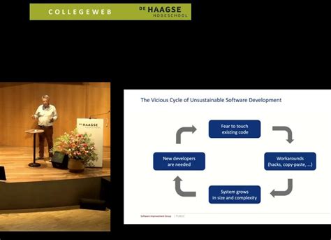 Software Improvement Group On Linkedin Sustainablesoftware Softwareassurance