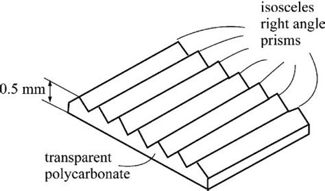 Commercially Available Linear Retroreflector Download Scientific Diagram
