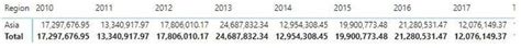 Row Context And Filter Context In Power Bi Geeksforgeeks