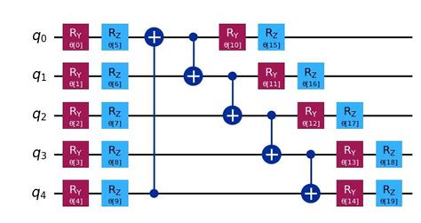 Qiskit Ai Powered Transpiler Service Introduction Ibm Quantum Documentation