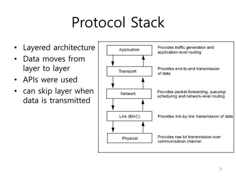 Ppt Qualnet Powerpoint Presentation Free Download Id1579643