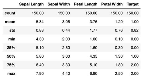 Class 1 Practical Data Science Class For Data Science Beginners Data Science Tutorials
