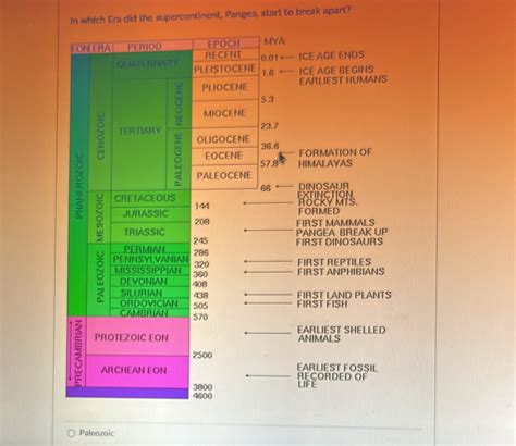 Solved In Which Era Did The Supercontinent Pangea Start To Break Apart Mya 0 01 Ice Age Ends