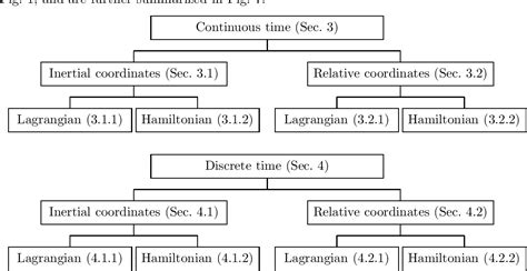 Figure 1 From Lie Group Variational Integrators For The Full Body