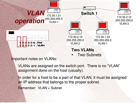 PPT Definisi VLAN PowerPoint Presentation Free Download ID 5755229