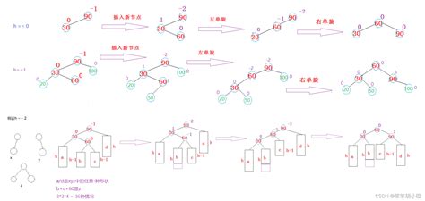 【cmap和set容器：avl树、红黑树详解并封装实现map和set】c 红黑树容器 Csdn博客