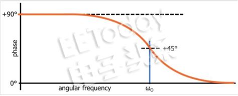 了解一阶高通滤波器传递函数 百科ta说