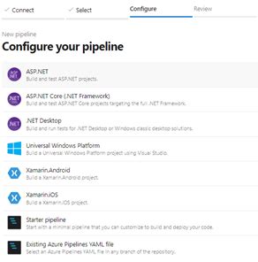 Azure Devops Integration With Flutter Canarys