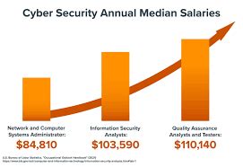 CISSP Vs Security Choosing The Right Path CCS Learning Academy