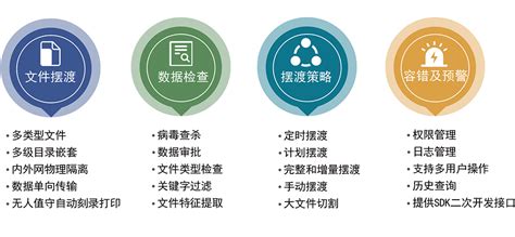 信刻内外网数据全自动光盘摆渡系统 新品推荐 法安网