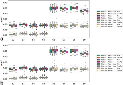 boxplots of slice volumes boxplots of sex and origin specific