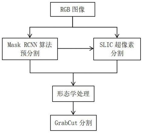 一种图像的自动精细分割方法与流程