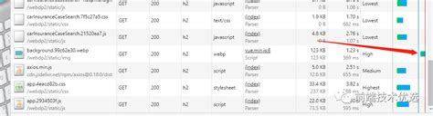 Vue后台项目中遇到的技术难点以及解决方案 Csdn博客 Vue后台项目中遇到的技术难点以及解决方案 Csdn博客