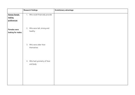 Aqa Psych Relationships Lesson Bundle Teaching Resources