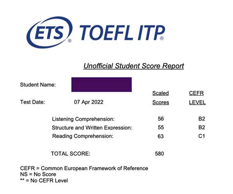 Toefl Itp Score Kedua Blog Vavai