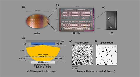 Tricorder Tech Using Your Smartphone As A High Resolution Handheld