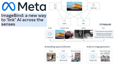 Meta Image Bind Imagebind Ai Model Imagebind Github Imagebind