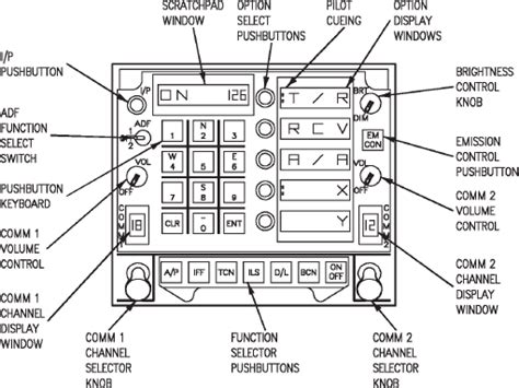 Arduino Control Box A Step By Step Guide Part 3 Wiring Diagram I Flyandwire