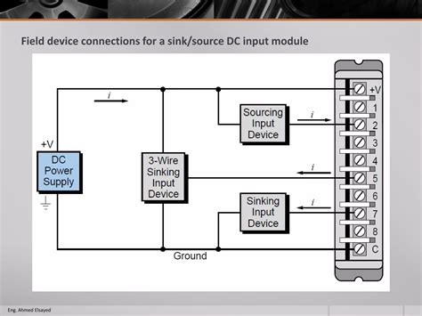 Programmable Logic Controller Siemens S7 1200 Pdf
