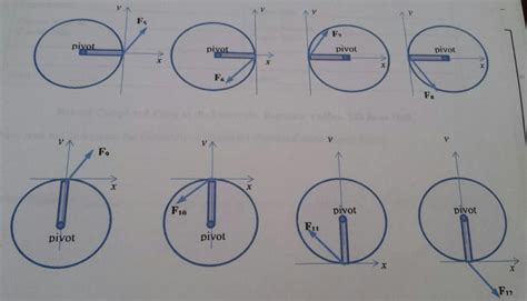 Solved 1 An Object Is Pivoted At A Point The Object Can Be Chegg Com