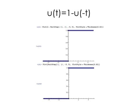 Ppt Signal Characteristics Common Signal In Engineering Singularity