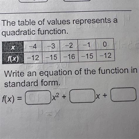 What Is The Table Of Values For A Quadratic Function At Aaron Copeley Blog