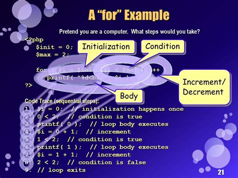 Kirkwood Center For Continuing Education Introduction To Php And Mysql