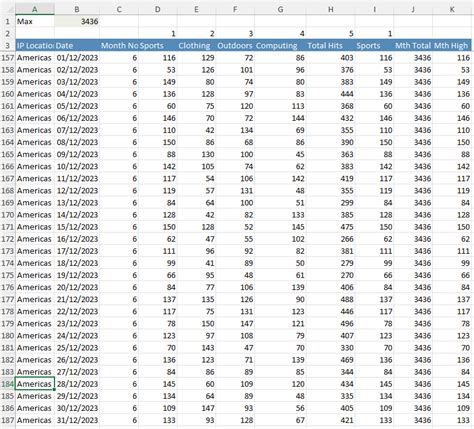 Whole Of Organisation Dashboard X — Excel Dashboards Vba