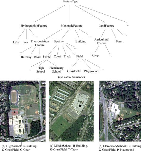 Figure 1 From Isprs Journal Of Photogrammetry And Remote Sensing Xxx 2013 Xxx Xxx Contents
