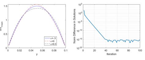 Ma4814 Apply The Finite Volume Technique To Discretize And Solve One Dimensional Fully