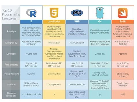Python Programlama Diline Giriş Güncelleme PDF