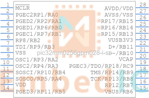 PIC MM GPM I SS Microchip Bit MCU EmbedIc