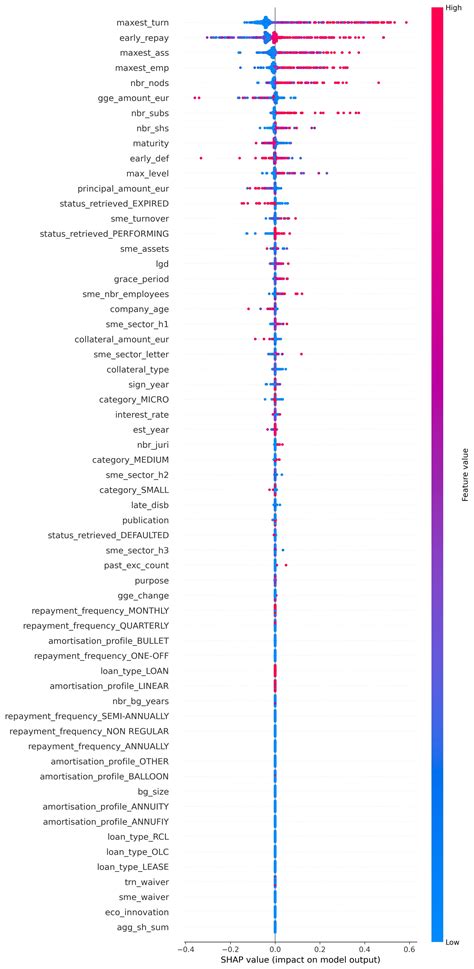 Shap Like Bee Swarm Plots 📊 Plotly Python Plotly Community Forum