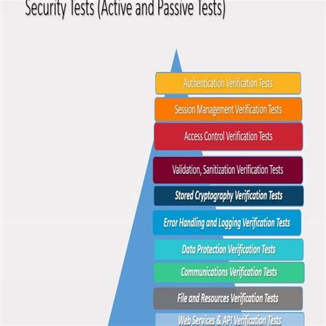 General VAPT Process Model Ashikali M Hasan Divyakant T Meva Anil Download Scientific