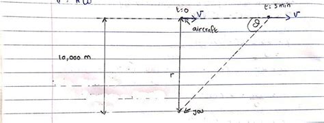 Angular Velocity Of An Airplane Physics Forums