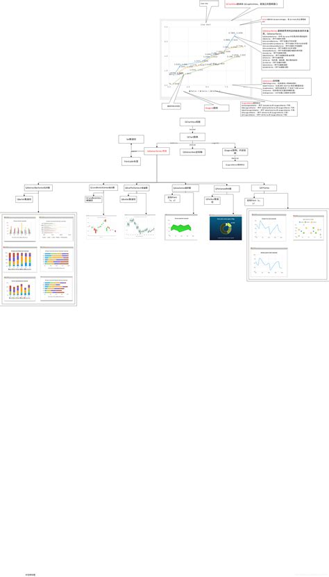 Qtcharts 组织结构qt 实现组织架构图功能 Csdn博客