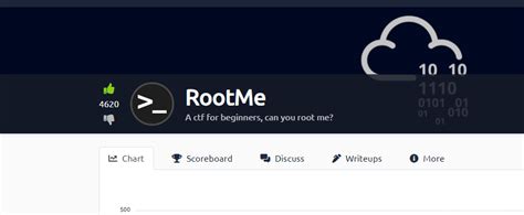 Thm Rootme Pentest Journeys