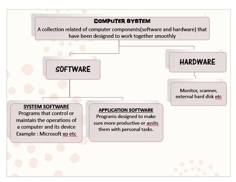 COMPUTER SCIENCE What Is Computer System